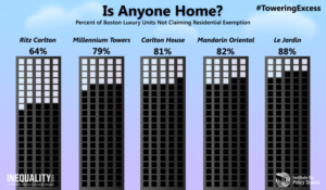 The Downside of Boston’s Luxury Building Boom | The FACT Coalition