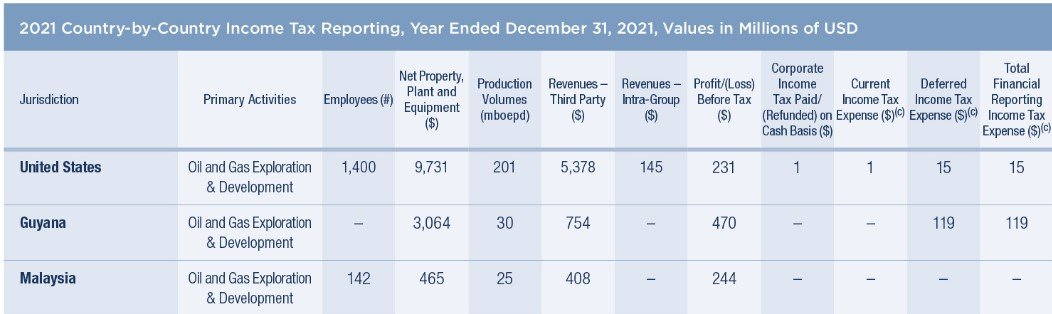 Two US companies commit to tax transparency. When will others make the ...